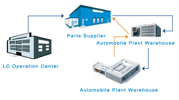 Cyclic Leasing and Service - Suzhou CIMC LC Technology Co.,Ltd.